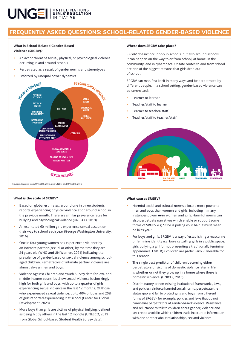Frequently Asked Questions: School-Related Gender-Based Violence | Alliance CHPA